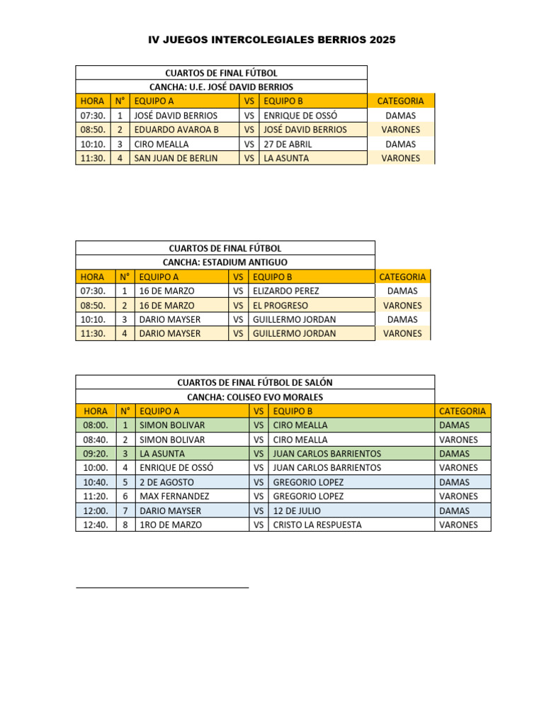 Fixture Cuartos de Final | PDF