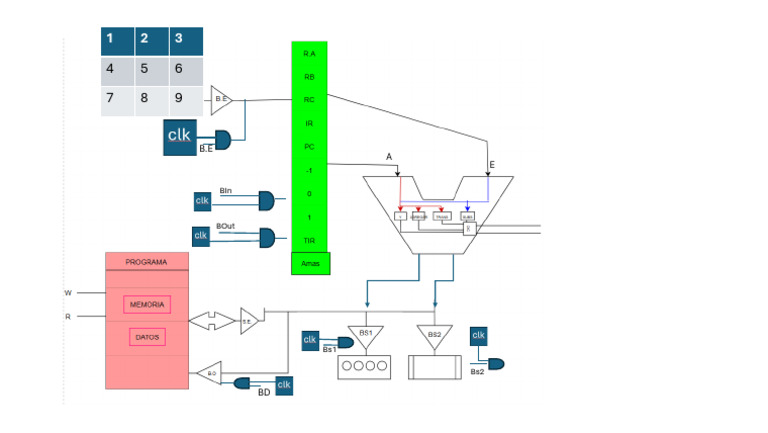ALU | PDF