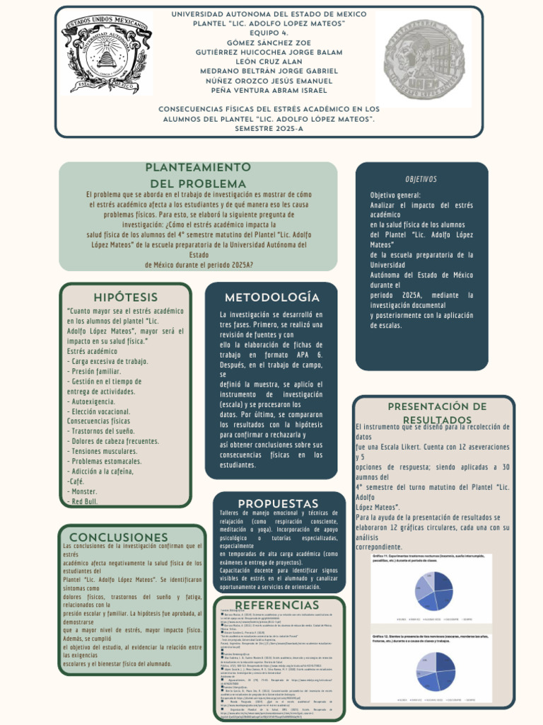 Cartel Científico Metodología E.4 | PDF | Sicología