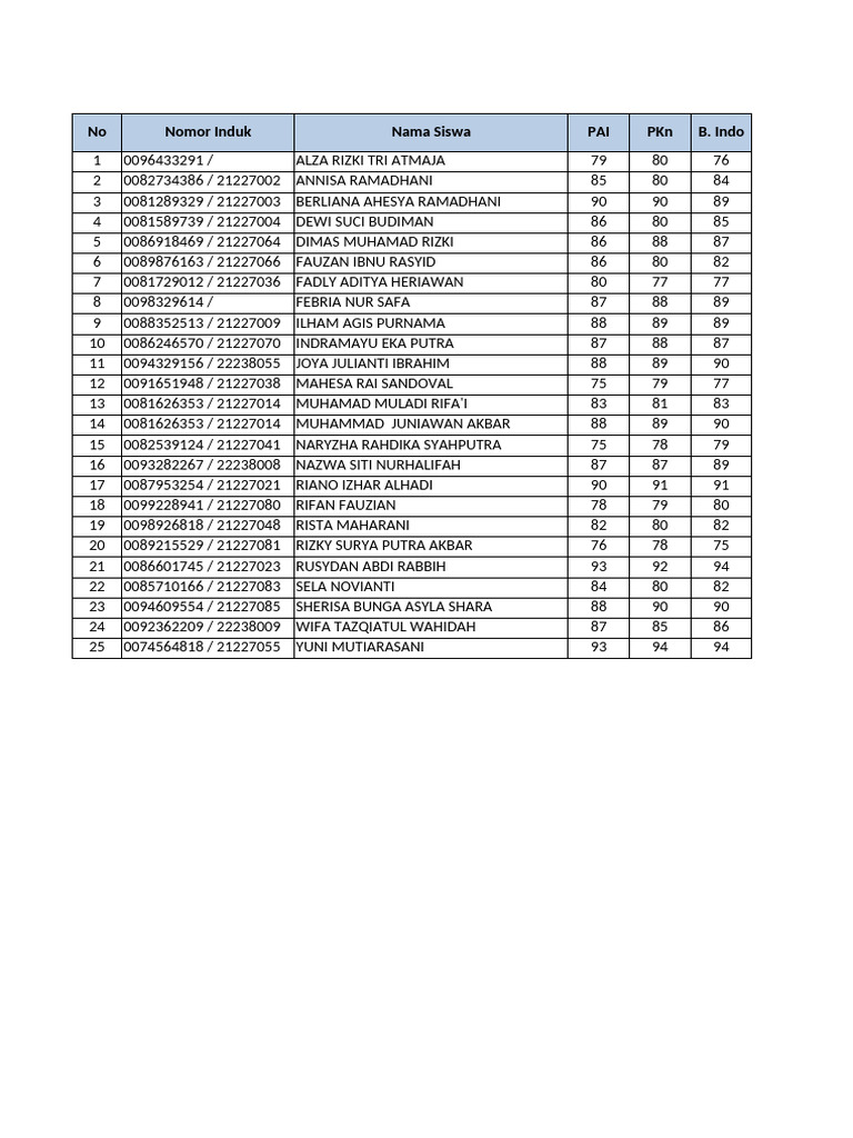 Form Rekap Nilai Raport 9c SMT 1-6 Tahun 2023-2024 | PDF