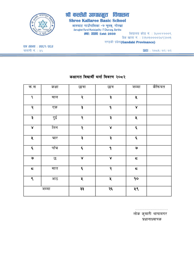 Student Record 2082 | PDF