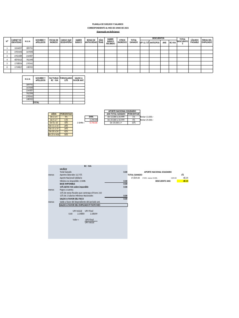 Planilla de Sueldos Práctica Final | PDF | Economias | Compensación laboral