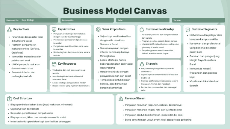 Model Bisnis Kupi Batigo | PDF
