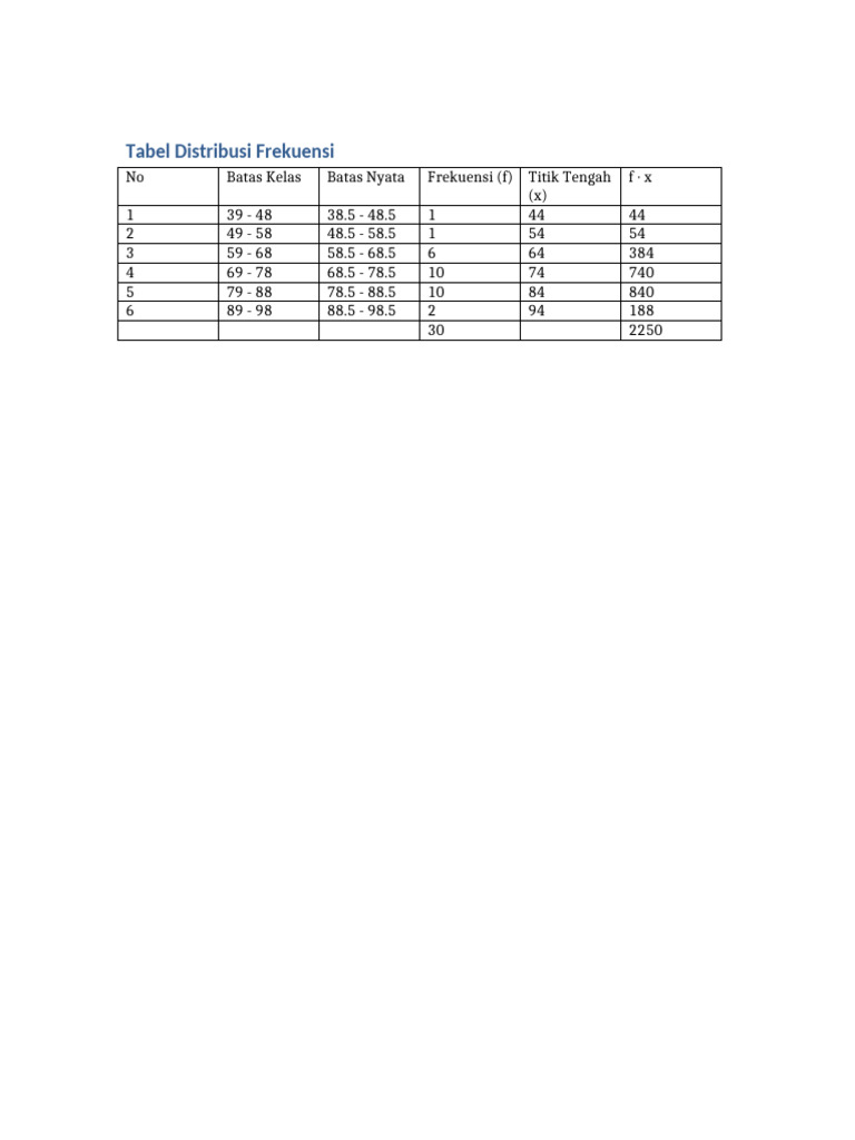 Tabel Distribusi Frekuensi Data | PDF