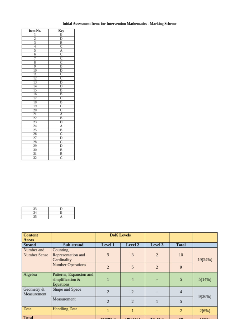 Intervention - Mathematics Scoring Scheme - November - 2024 | PDF ...