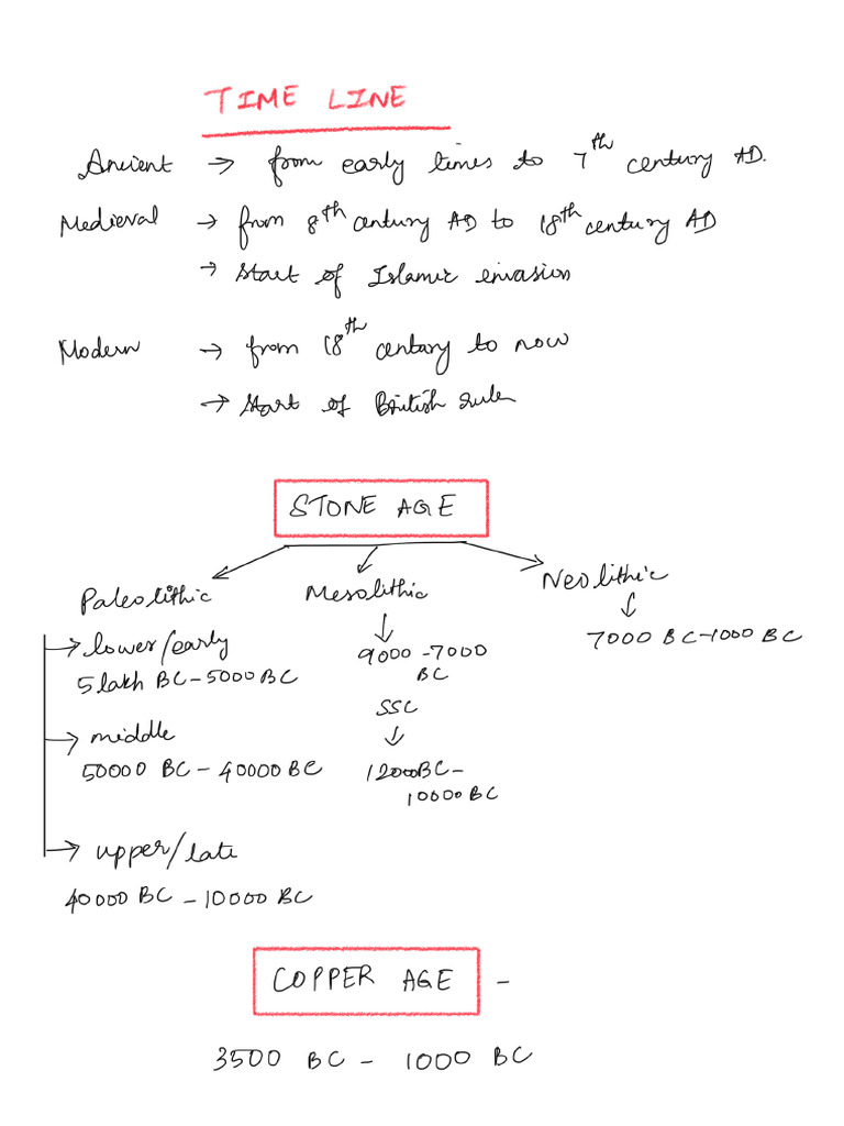 Ancient India TIME LINE | PDF