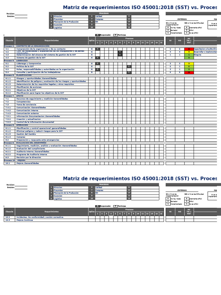 4.4 Matriz de Req. ISO 45001 vs Procesos | PDF | Planificación | Auditoría