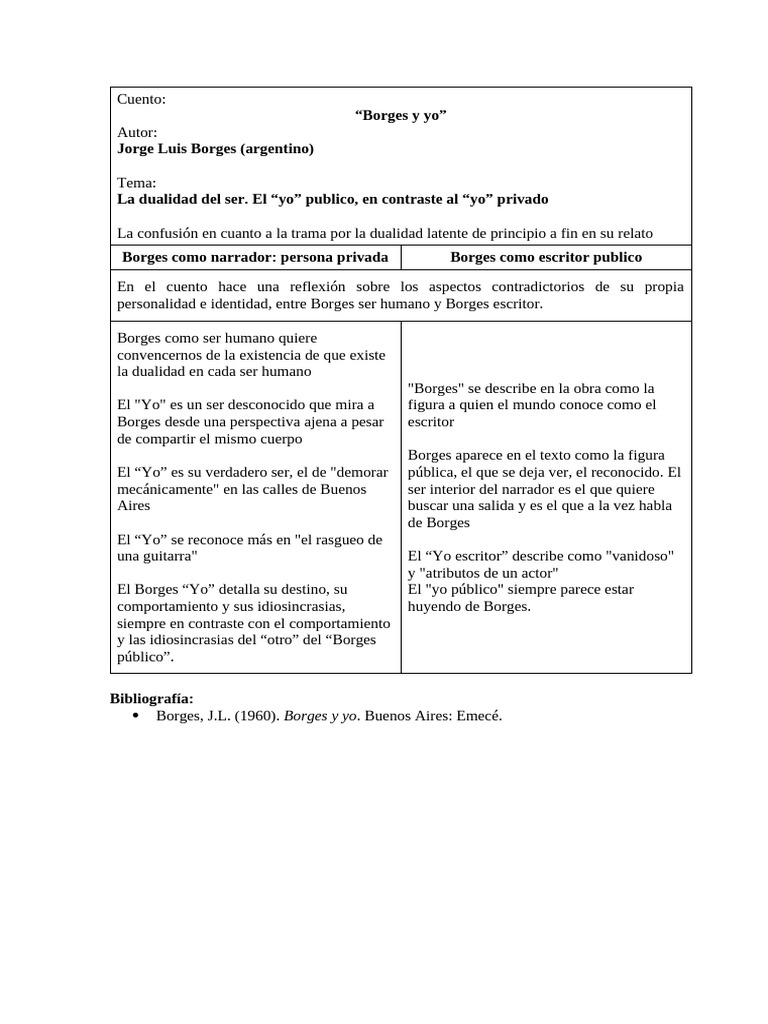 Cuento Jorge Luis Borges y Yo | PDF