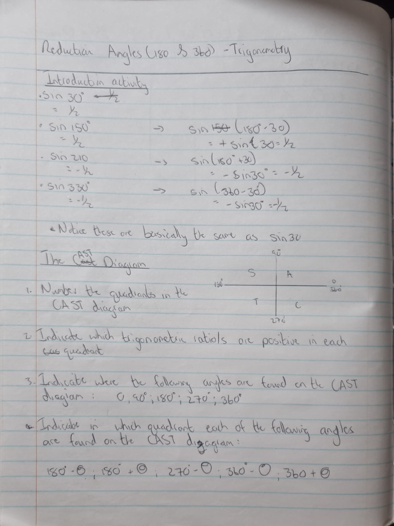 Trig Summary | PDF
