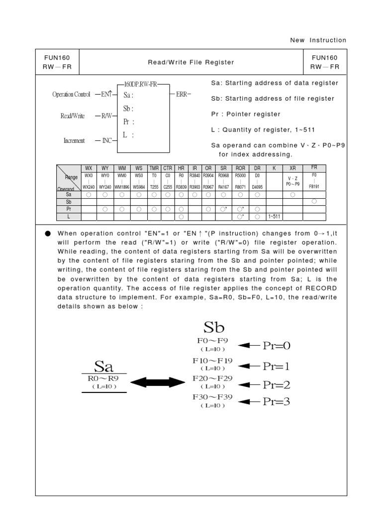 File Register Read/Write Guide | PDF | Computer Engineering | Digital ...