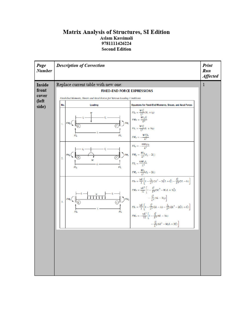 Matrix_Analysis_of_Structures | PDF | Functions And Mappings | Operator Theory