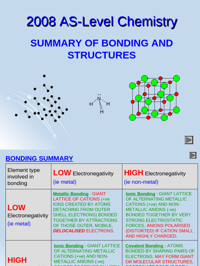 Bonding Vs Structure 2008 | PDF | Chemical Bond | Ionic Bonding
