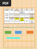 Protozoos Sarcodinos G5 | PDF | Organismos | Biología