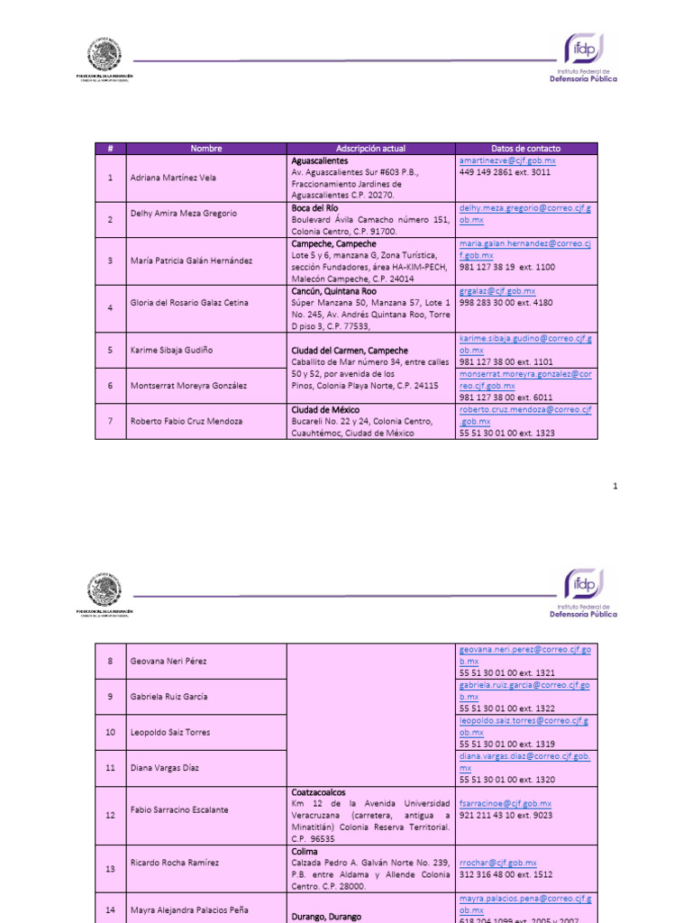 Directorio del Personal Laboral CJF | PDF