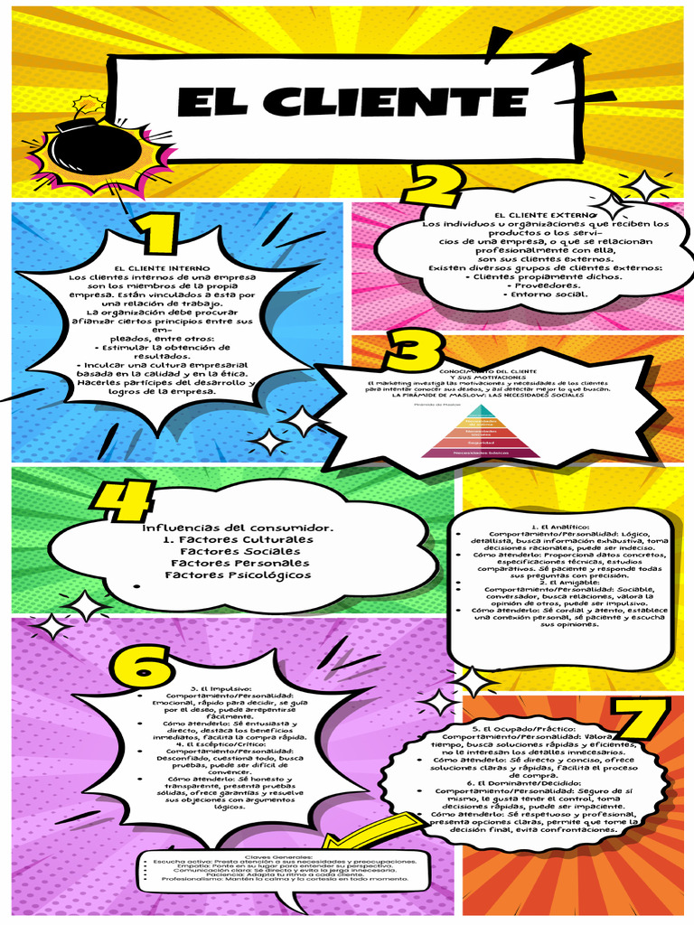 Infografía El Cliente | PDF