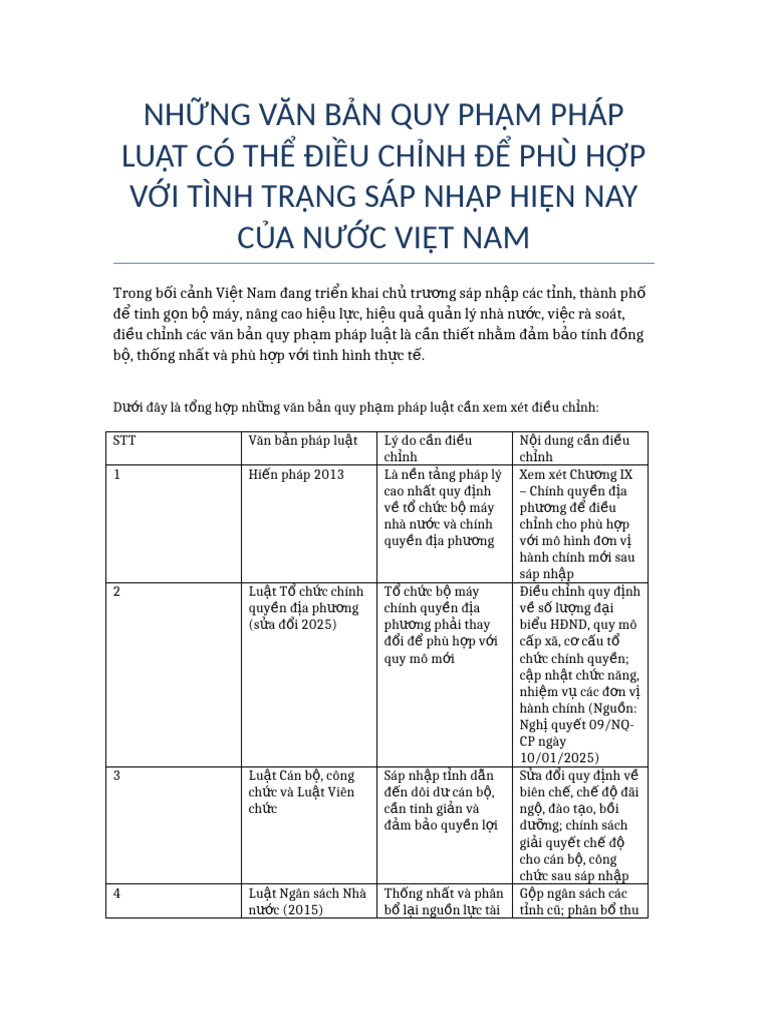Nhung Van Ban Phap Luat Dieu Chinh Sap Nhap | PDF