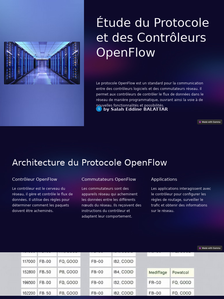 Etude Du Protocole Et Des Controleurs OpenFlow | PDF | Commutateur réseau | Routage