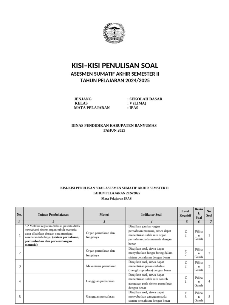 Kisi-kisi Asas II Ipas Kelas 5 | PDF