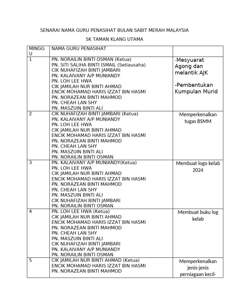 Tugasan Guru BSMM 2025 | PDF