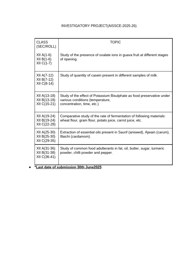 Investigatory Project (Aissce-2025-26) | PDF