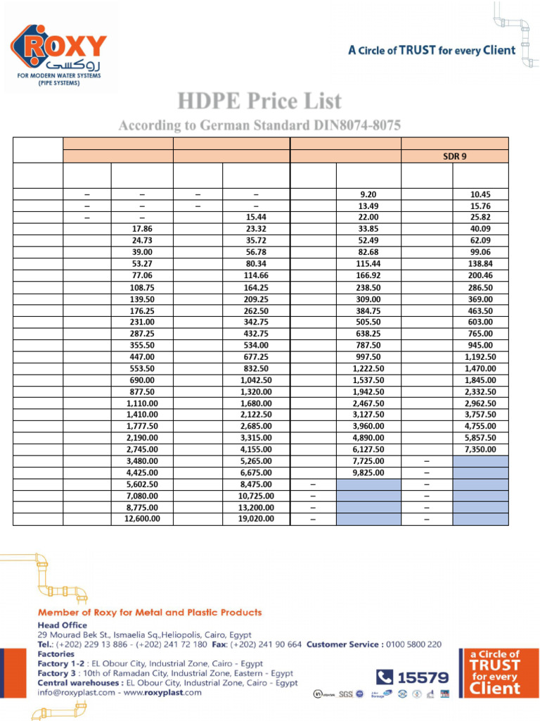 HDPE Pipe Price List 2025 | PDF