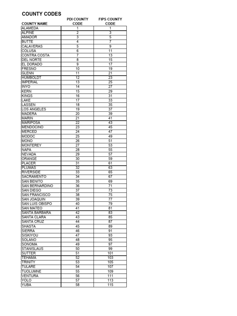 codes County | PDF