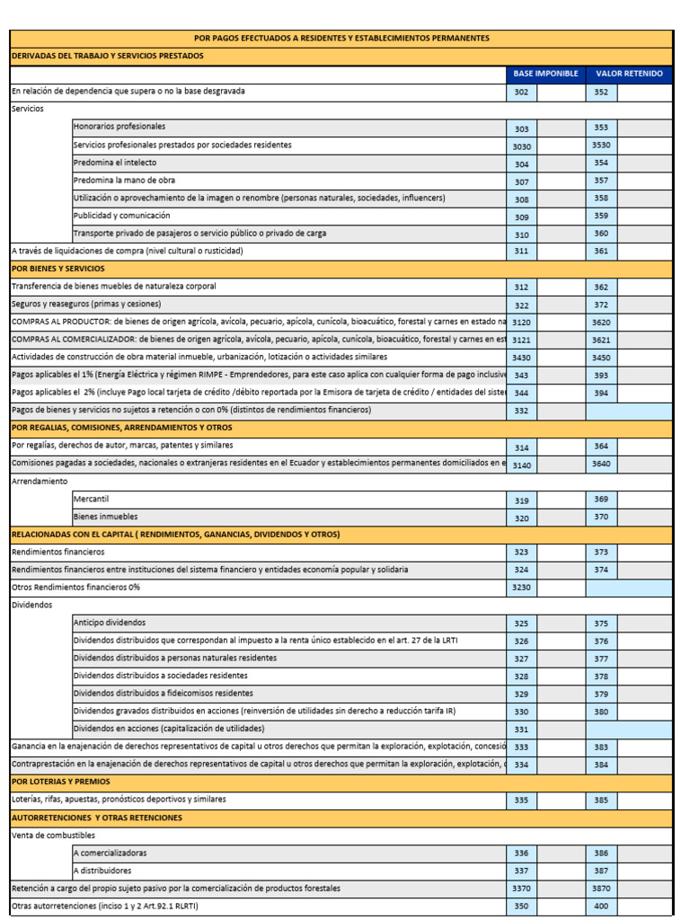 FORMULARIO 103 | PDF | Impuestos | Dividendo