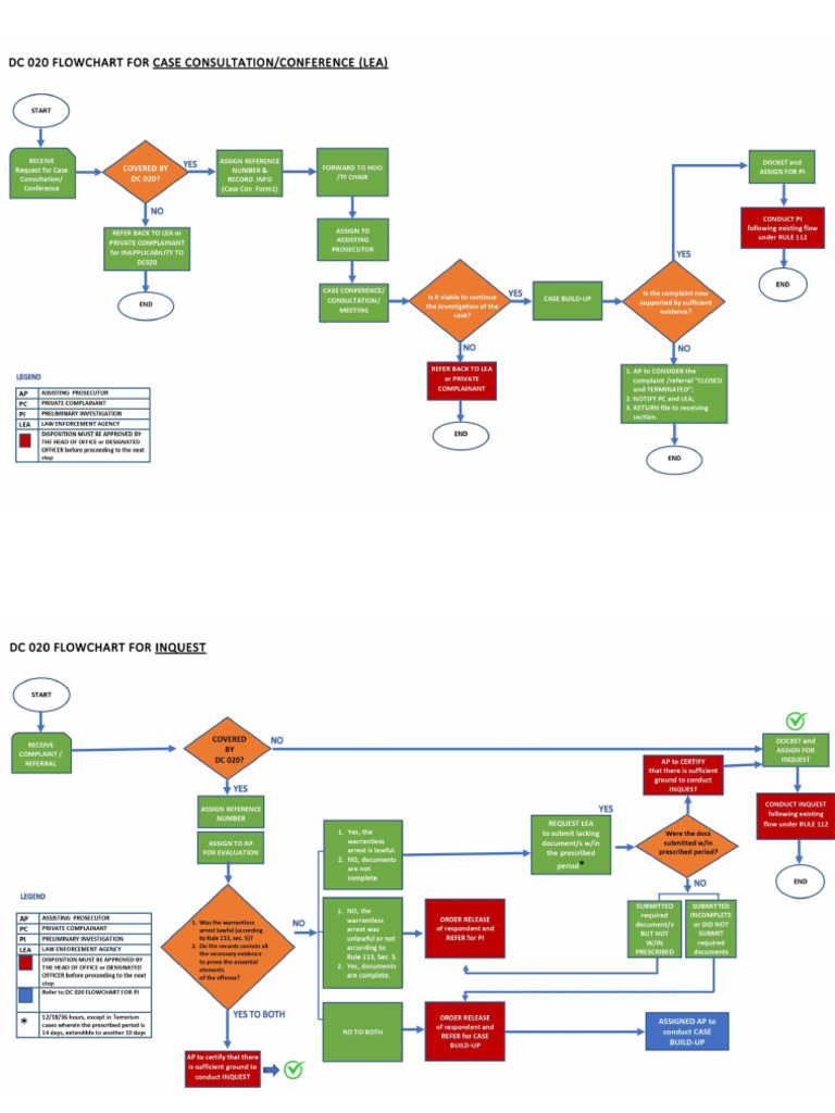 DC 020 Flowchart | PDF