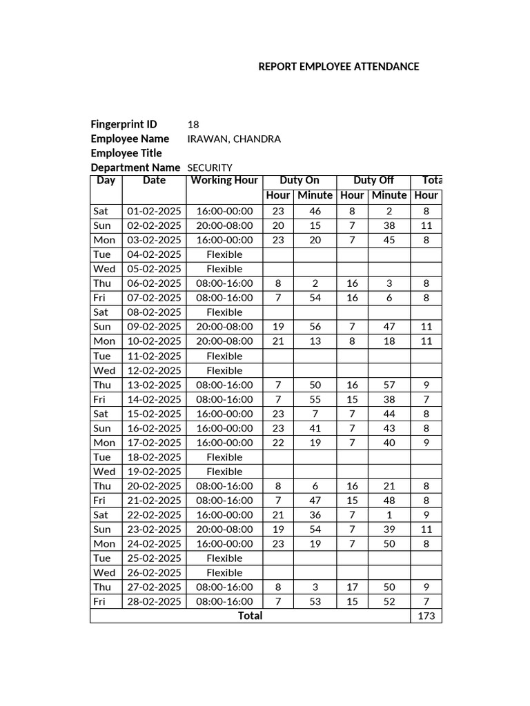 Absen Karyawan 01 - 28 Feb 25 | PDF