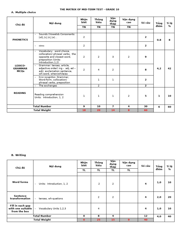 MA TRẬN AV10-GHKI-HUE | PDF