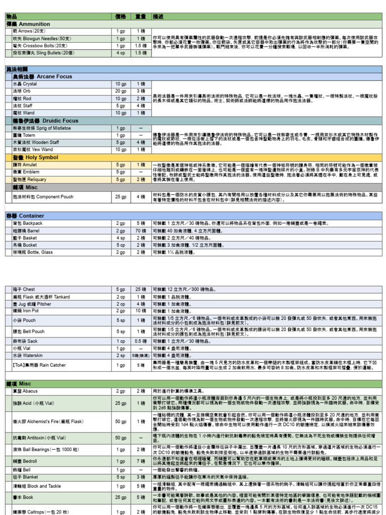 冒險用品列表 - Adventuring Gear table | PDF