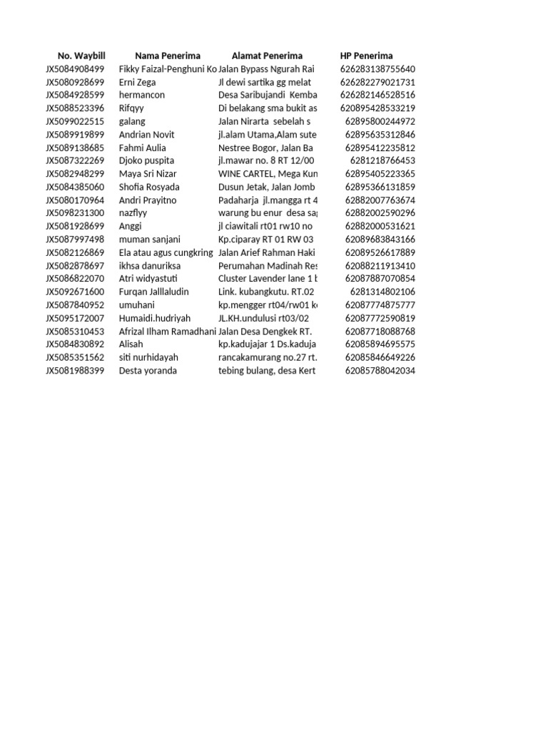 No. Waybill Nama Penerima Alamat Penerima HP Penerima | PDF