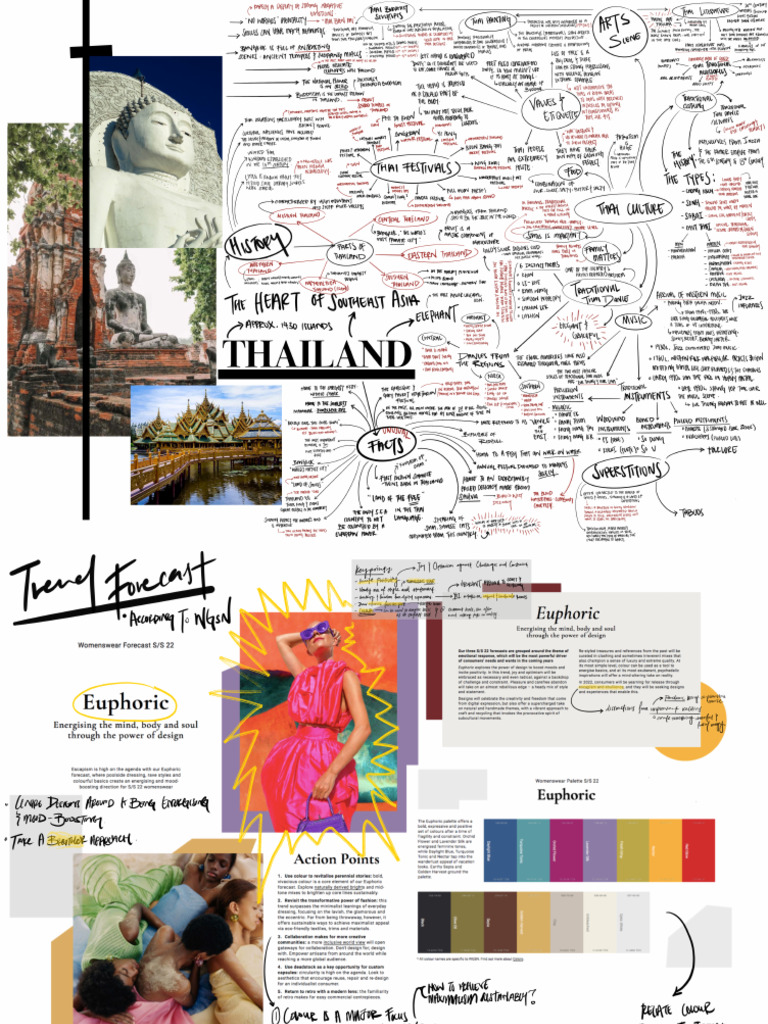 Group PDF Export | PDF