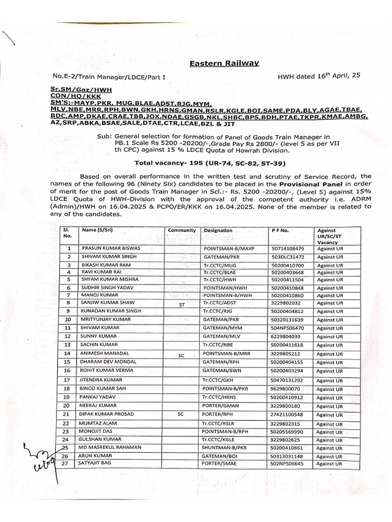 Panel For Ldce Quota of GTM | PDF
