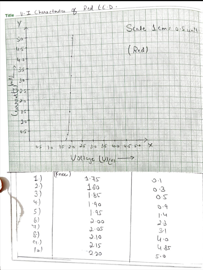 Sanyam's Physics File | PDF