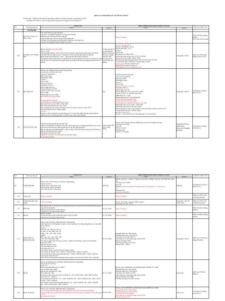 201225.SMC - MEP.ART - REP.CLI.002 Review CDKT MEP (Final) | PDF