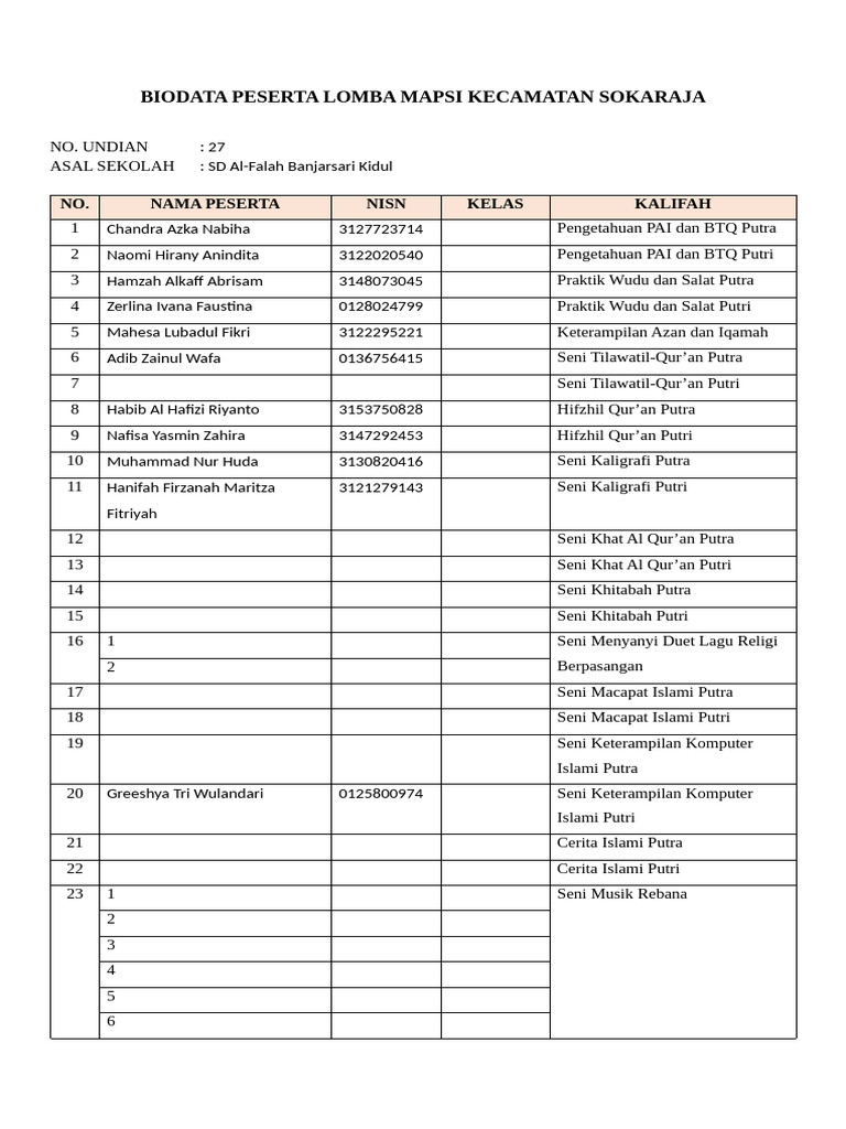 Biodata Peserta Mapsi 2024 | PDF