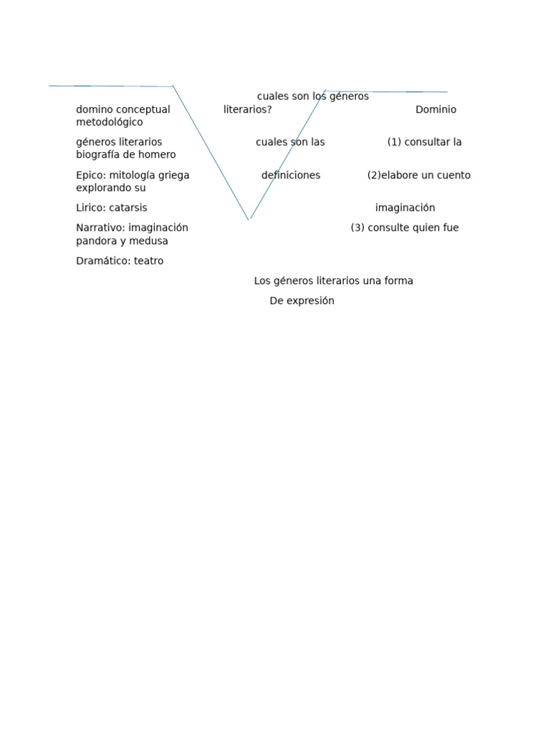 Géneros literarios explicados | PDF