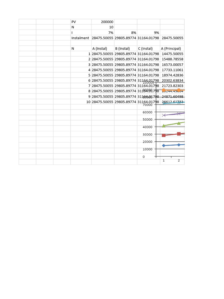 Sensitivity Analysis | PDF