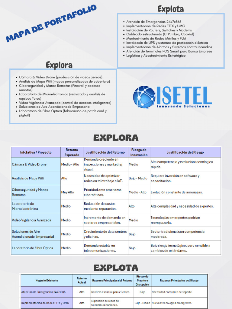 Mapa de Portafolio de Servicios Isetel | PDF