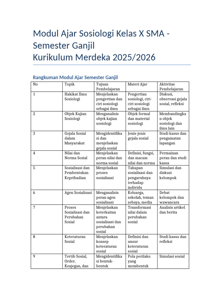 Modul Ajar Sosiologi Kelas X Semester 1 | PDF