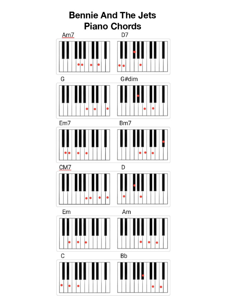 Bennie And The Jets Chords Piano