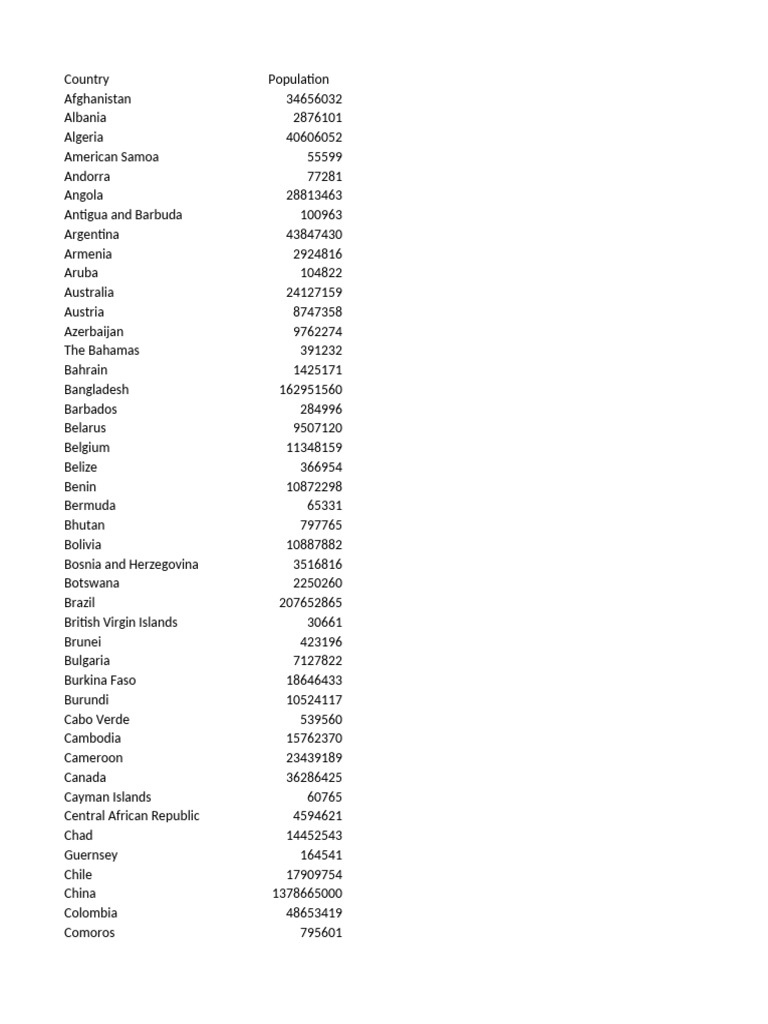 Population | PDF
