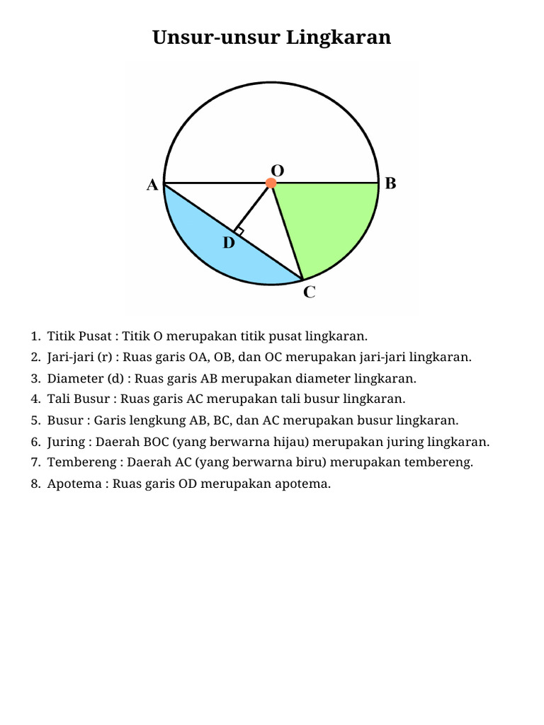 (MTK) Unsur-Unsur Lingkaran | PDF