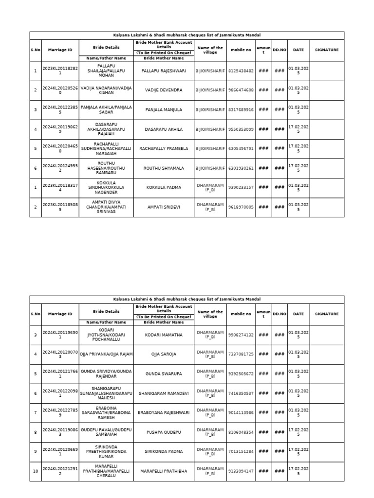 Jammikunta Mandal Marriage Cheque List | PDF