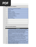 Modelo 3d Ceim 2020 v3 | PDF | Comportamiento | Cuestionario