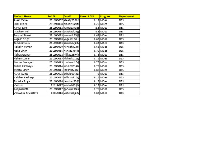 Meril_Life_Design - Shortlisted | PDF