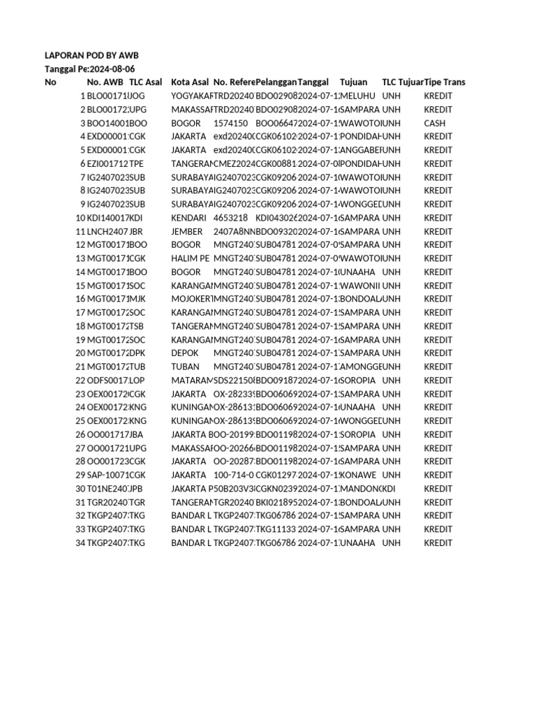 awb return tanpa fisik 6 agus 24 | PDF