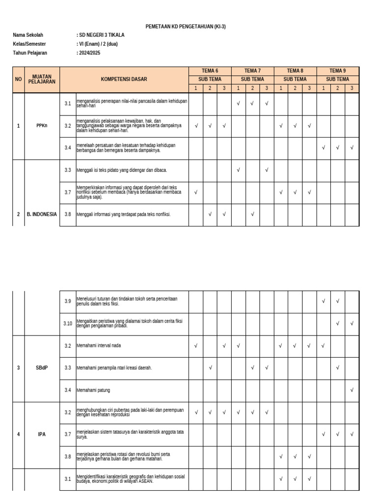 Pemetaan KD Kelas 6 SMT 2 | PDF