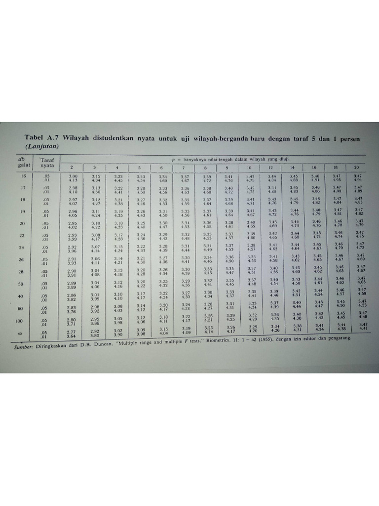 Tabel Statistika S1 | PDF
